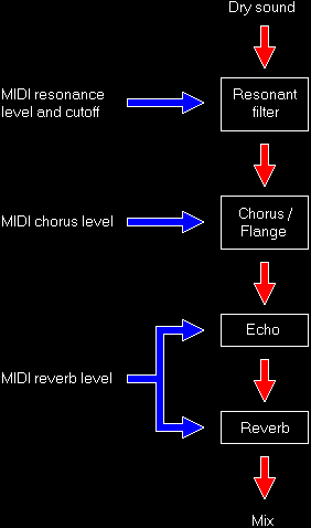 WAVmaker Screenshot: Effect chain map and architecture